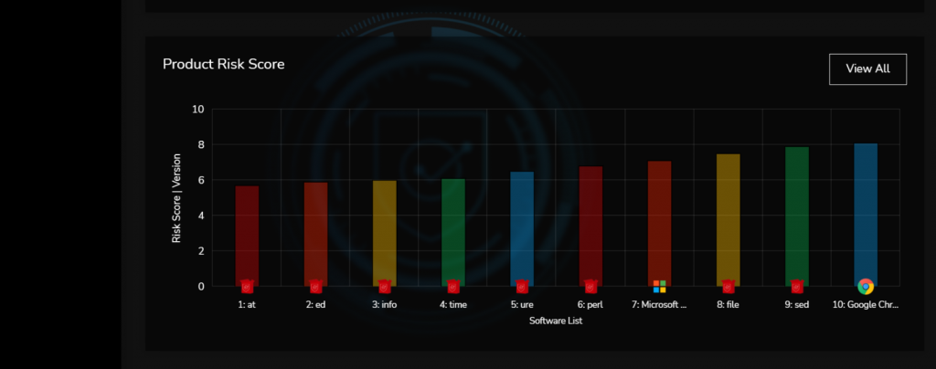 Trishneet Arora, Founder & CEO, TAC Security inducted into coveted ...