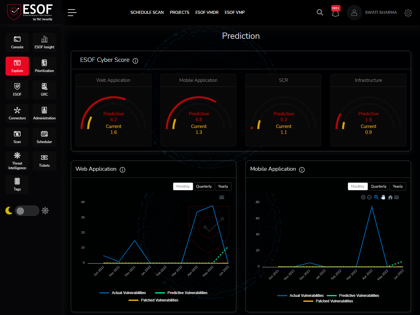 Tac Security Launches The Esof Vulnerability Prediction Feature Tac