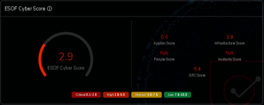 Importance of Cyber Scoring | TAC Security