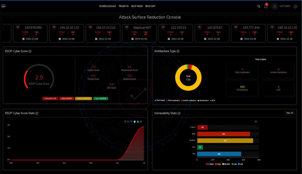 Cyber Security | TAC Security