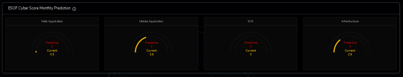 Predict Your Vulnerabilities Tac Security
