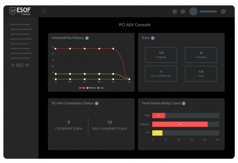 What is PCI ASV ? Approved Scanning Vendor | TAC Security