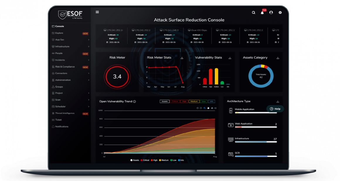 Achieving SEC Cyber Rule Compliance with ESOF