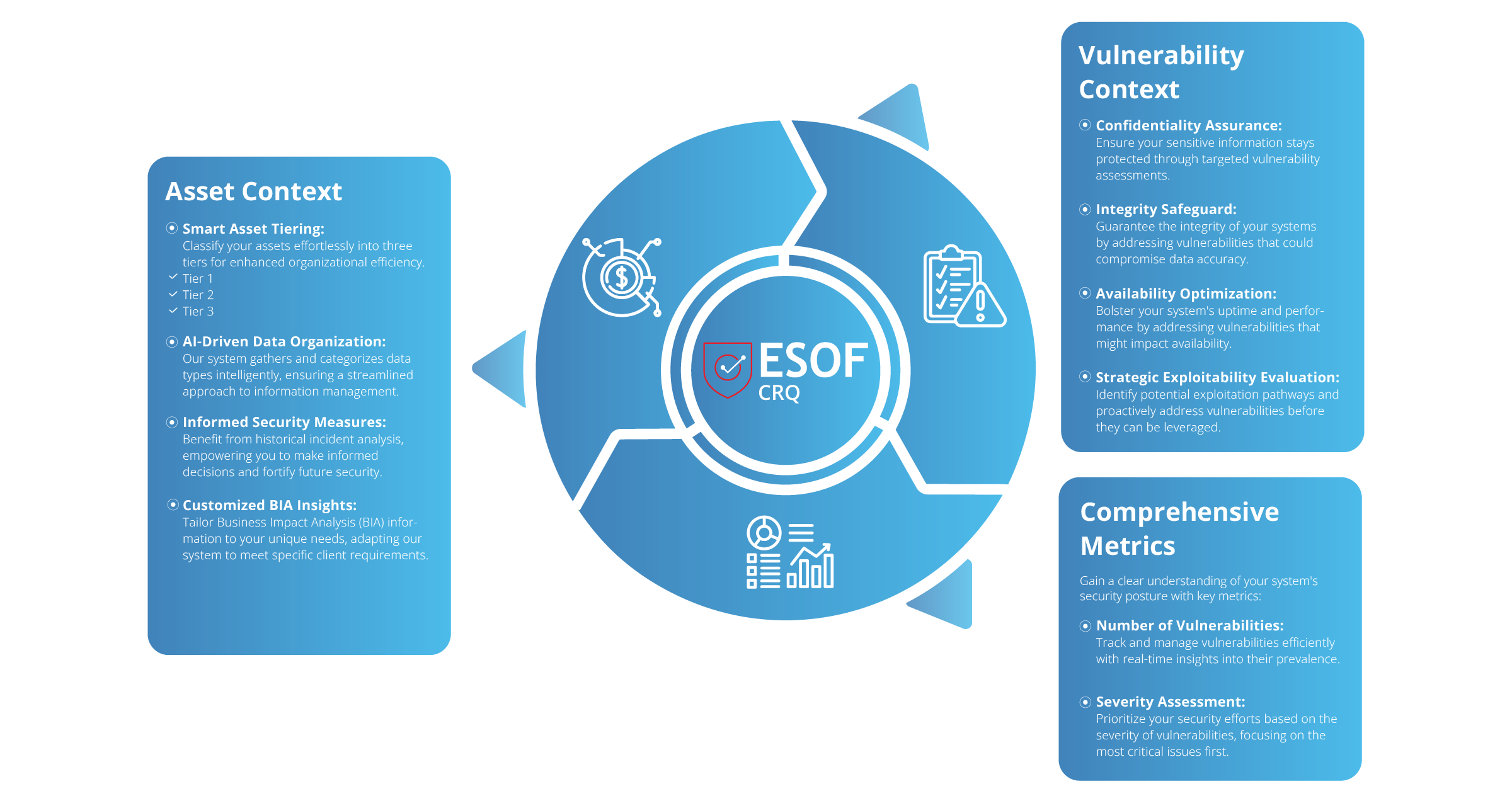 ESOF CRQ Cyber Risk Quantification esof-crq-cyber-risk-quantification