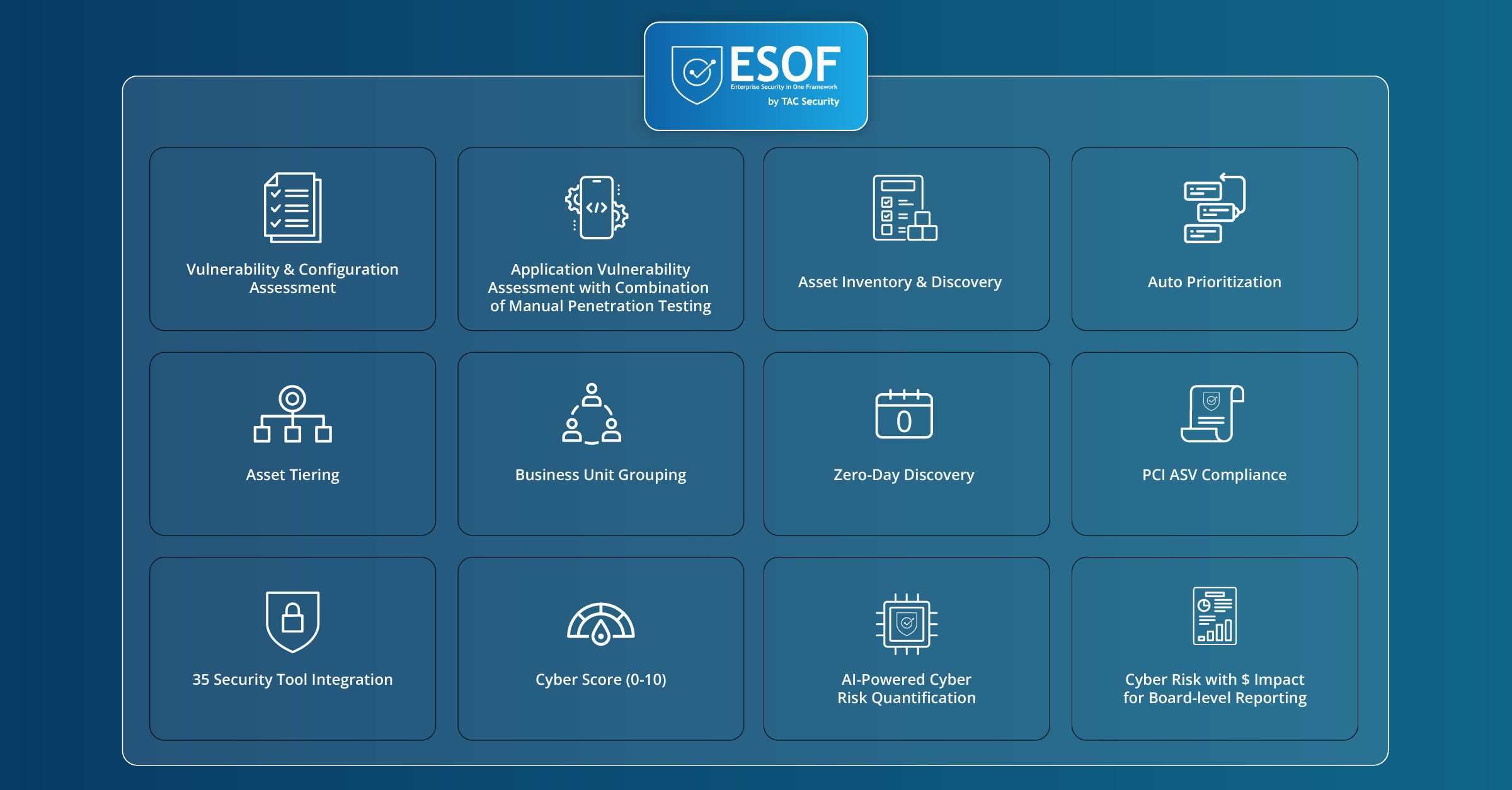 Risk-based Vulnerability Management Portfolio of ESOF