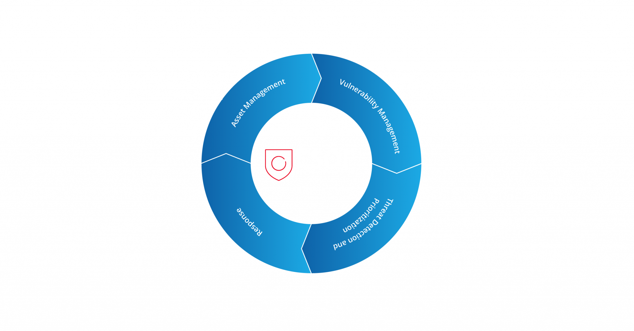 Explore Full Cycle Vulnerability Management for PCI Compliance with ...