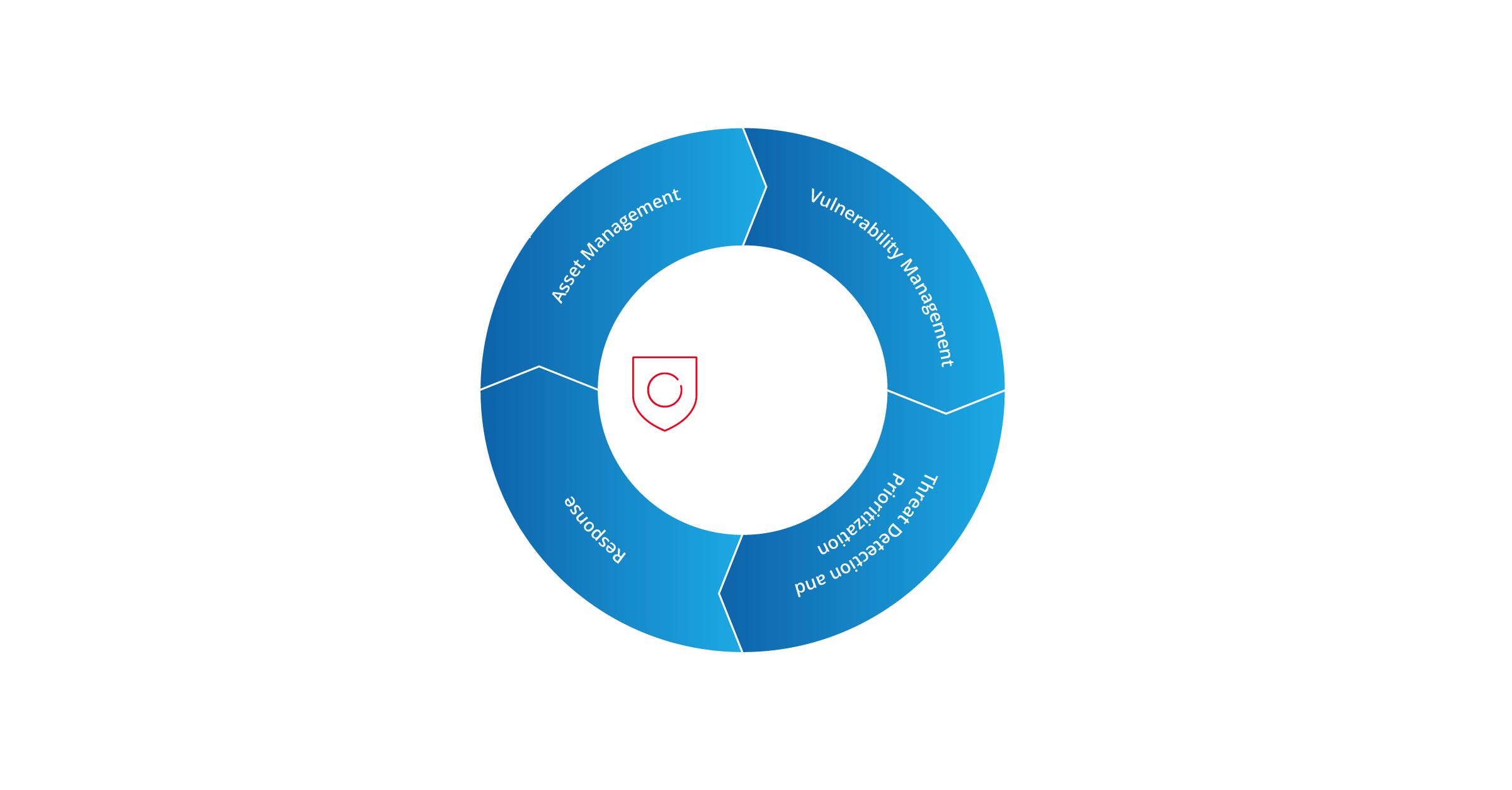 Explore Full Cycle Vulnerability Management for PCI Compliance with ...