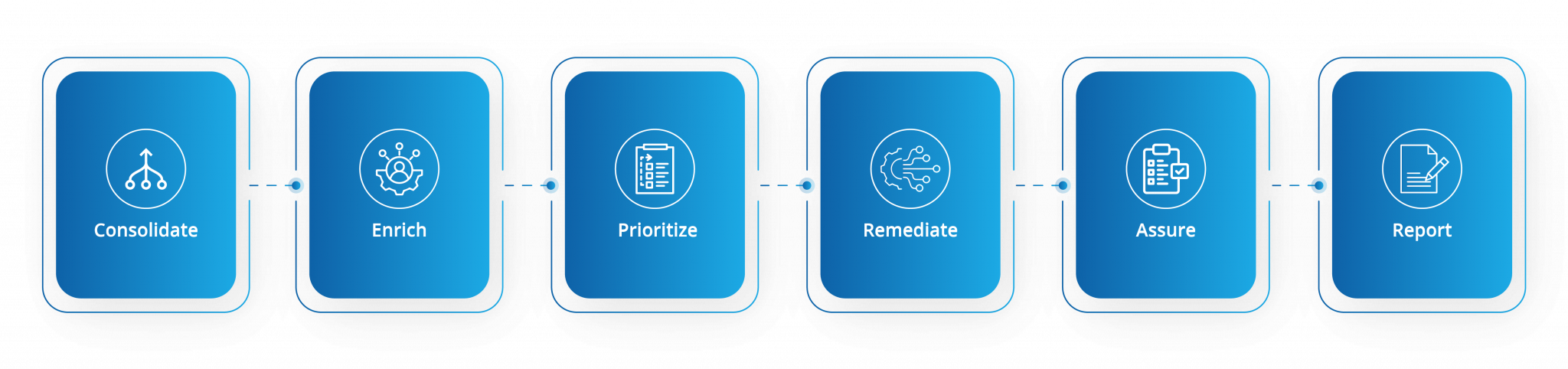 Vulnerability Management Platform | TAC Security