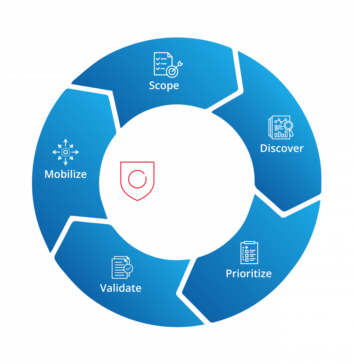 Mastering Cybersecurity with Continuous Threat Exposure Management (CTEM) | TAC Security